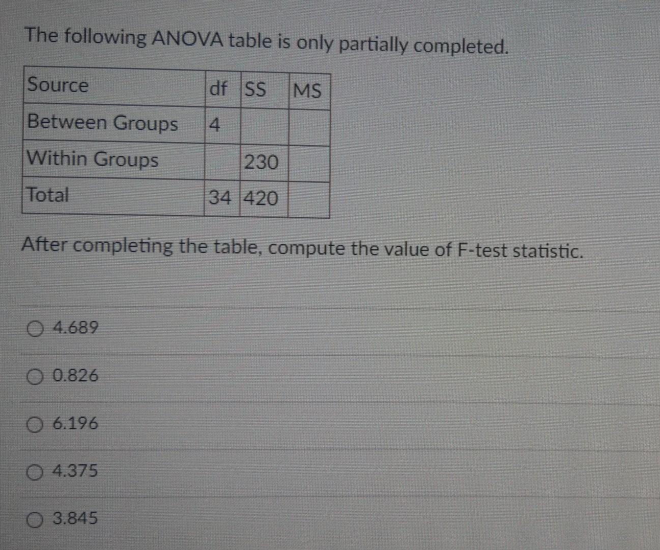 Solved The following ANOVA table is only partially | Chegg.com
