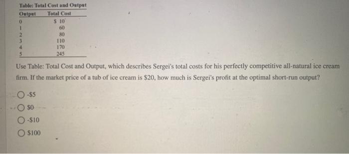 Solved Table: Total Cost and Output Output Total Cost 0 $ 10 | Chegg.com