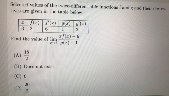Solved Selected values of the twice-differentiable functions | Chegg.com