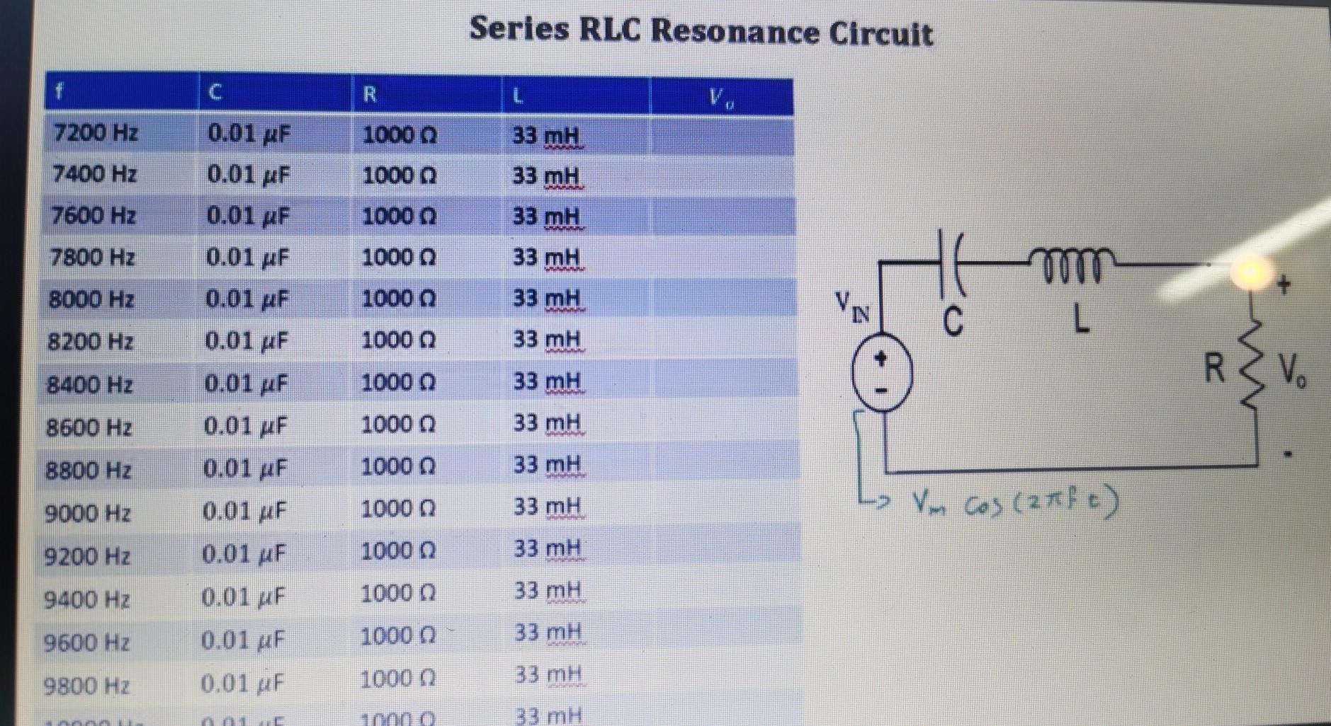 Series RLC Resonance Circuit - Series RLC Circuit | Chegg.com