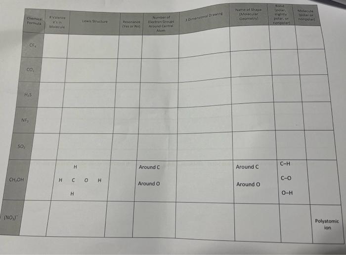 Solved Name Report Form Molecular Model Lab Bond Polar