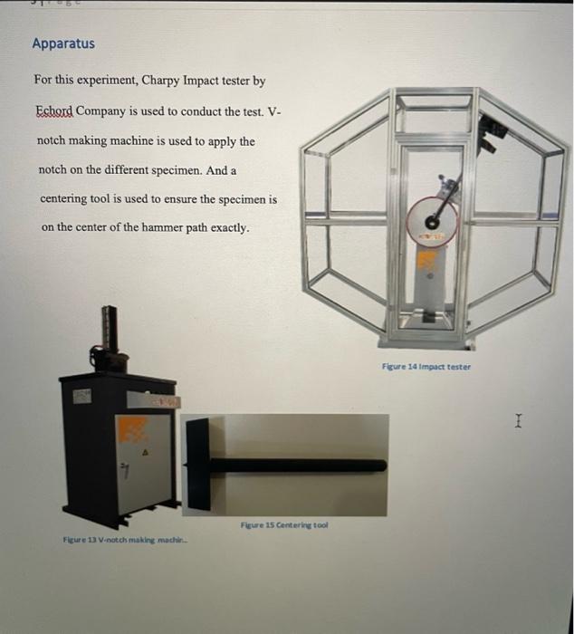 Solved Objectives To understand the concept of impact energy | Chegg.com