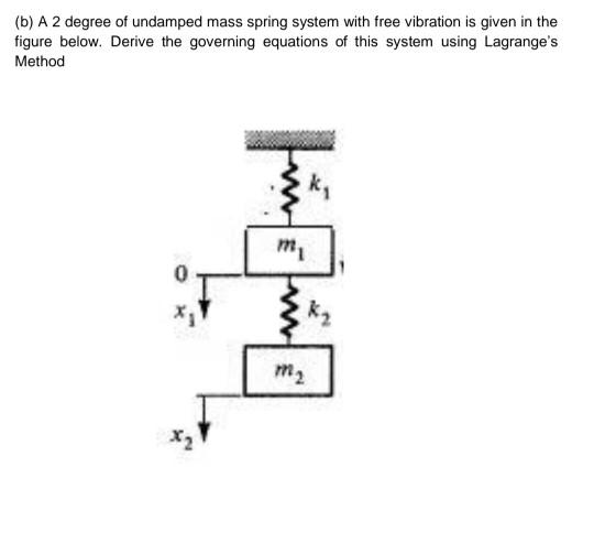 Solved A 2 degree of undamped mass spring system with free | Chegg.com
