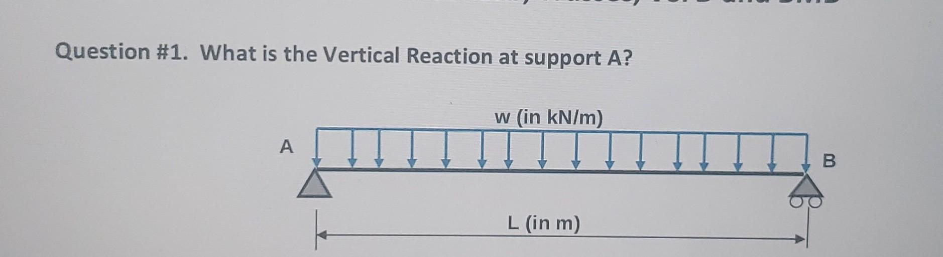 Solved Question # 1. What is the Vertical Reaction at | Chegg.com