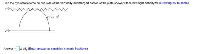 Solved Find the hydrostatic force on one side of the | Chegg.com