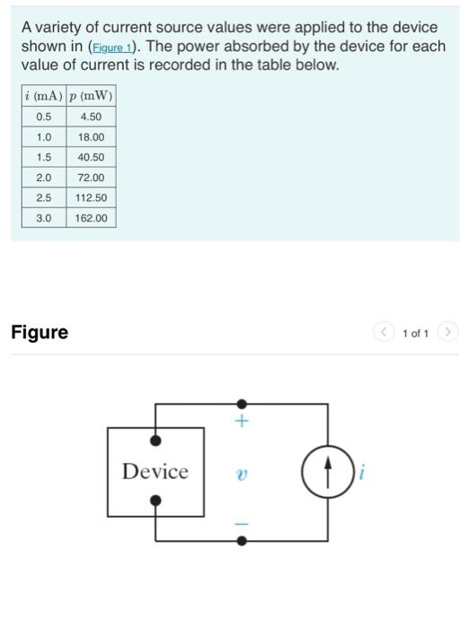 Solved FasmeA variety of current source values were applied | Chegg.com