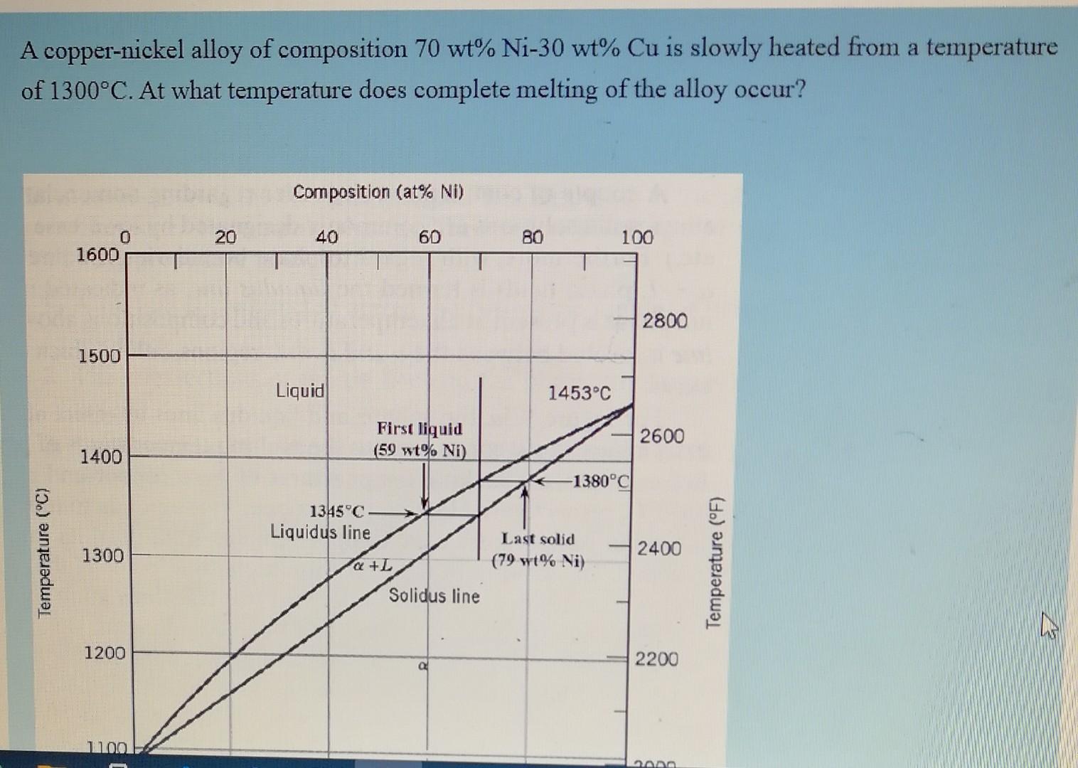 Solved A copper-nickel alloy of composition 70 wt% Ni-30 wt% | Chegg.com