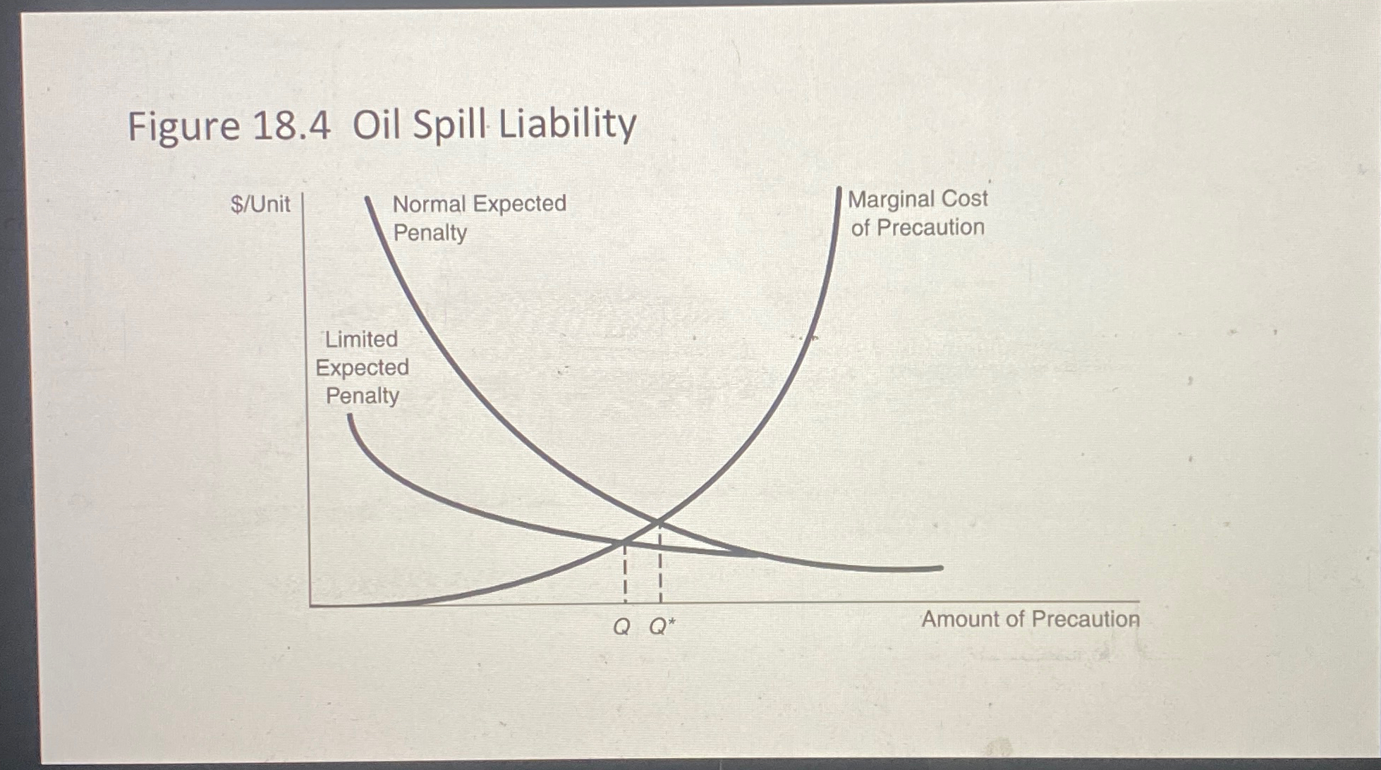 Solved Please explain & interpret image | Chegg.com