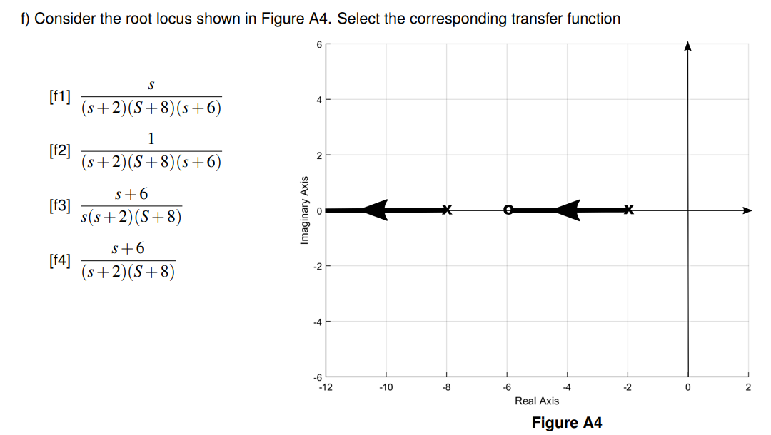 Solved f) ﻿Consider the root locus shown in Figure A4. | Chegg.com