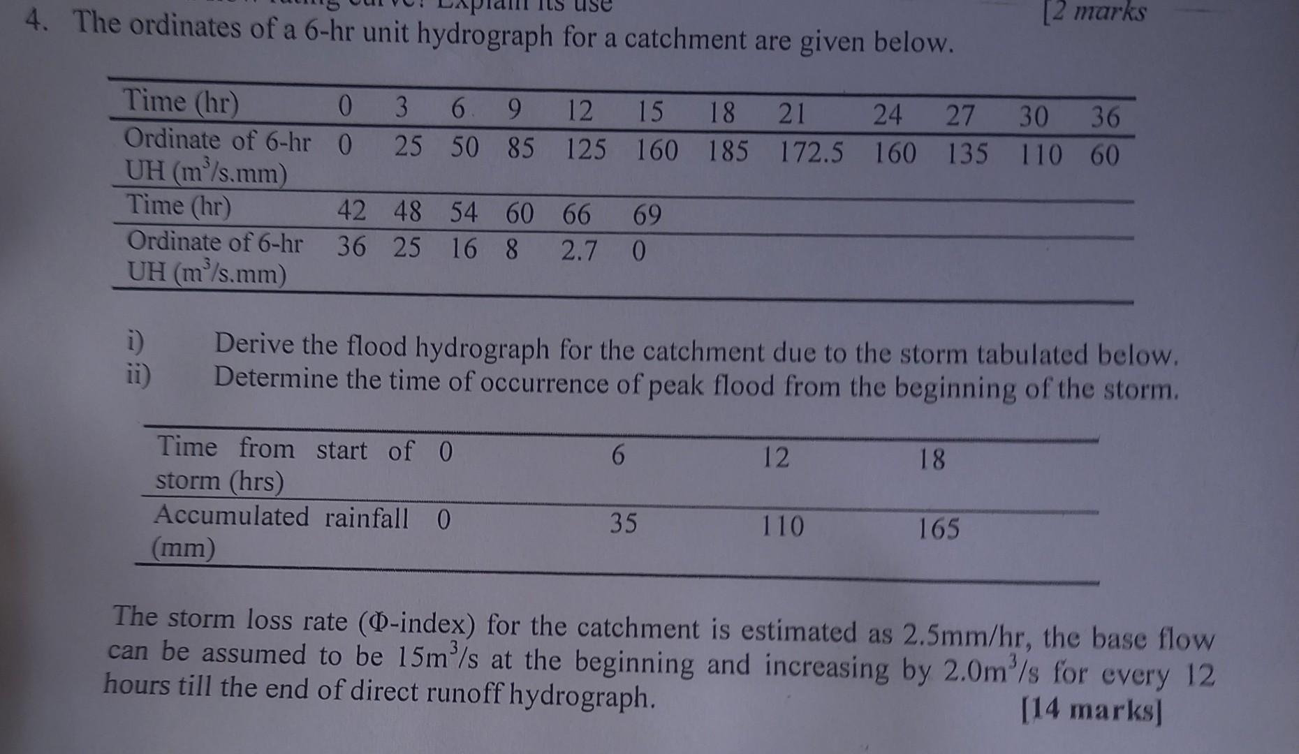 Solved 4. The ordinates of a 6-hr unit hydrograph for a | Chegg.com
