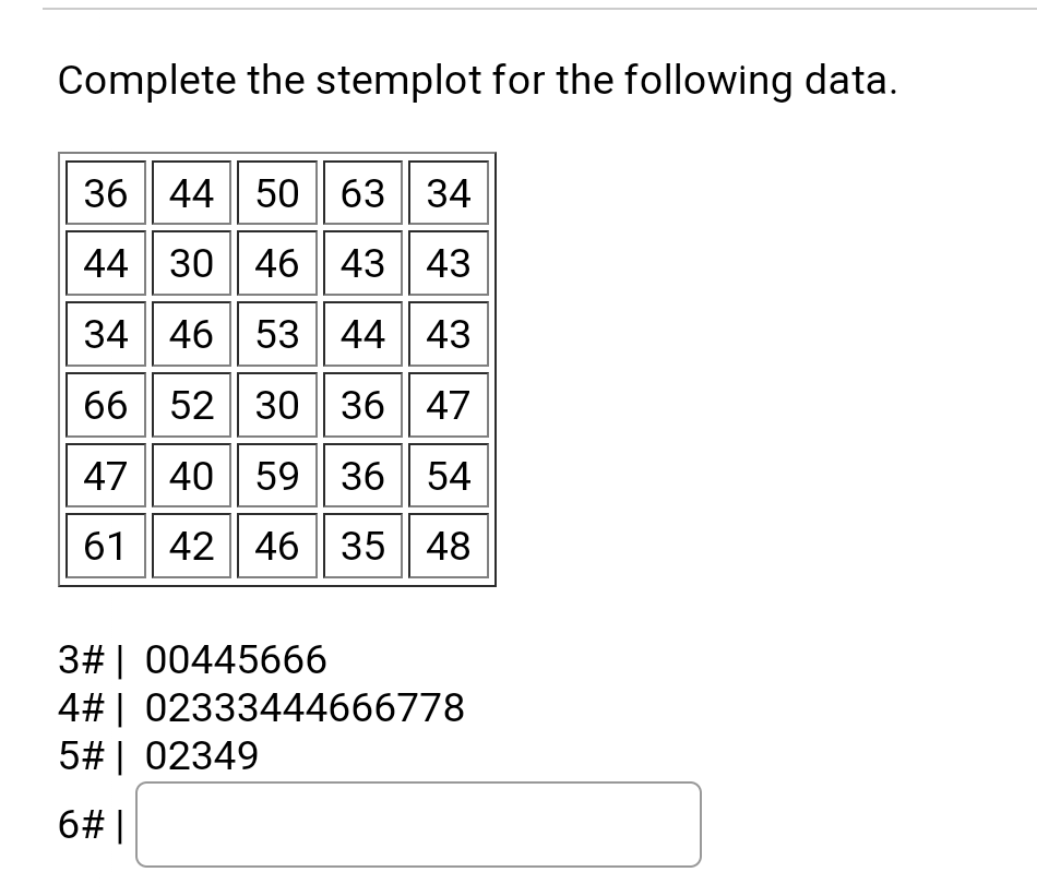 Solved Complete the stemplot for the following data. 36 44 | Chegg.com