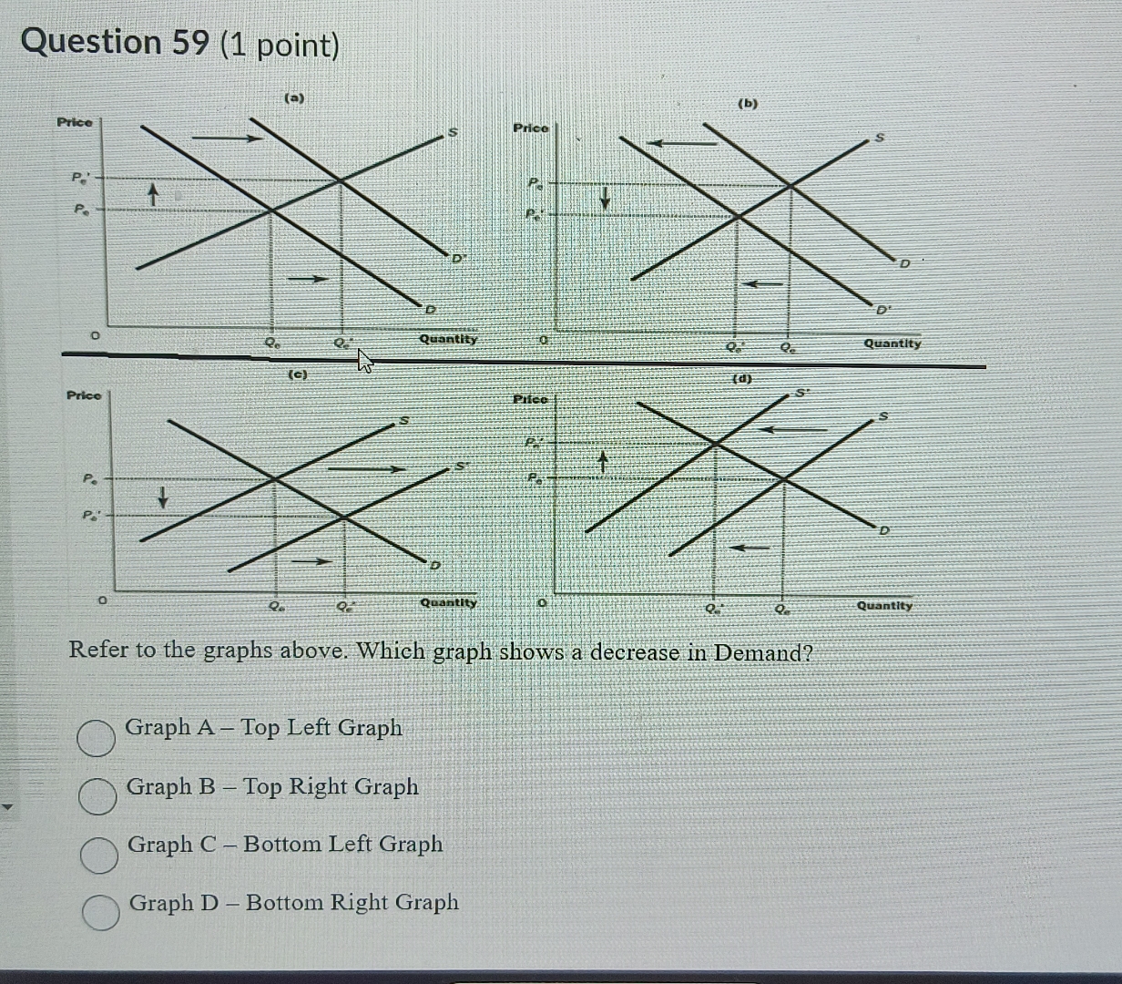 Solved Question 59 (1 ﻿point)Refer to the graphs above. | Chegg.com