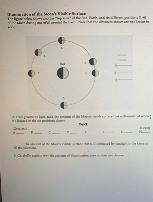 Solved: Illumination Of The Moon's Visible Surface The Fig... | Chegg.com