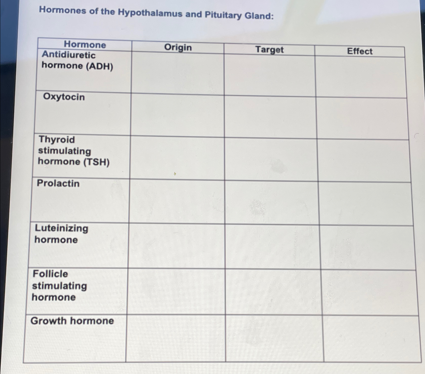 Solved Hormones of the Hypothalamus and Pituitary | Chegg.com
