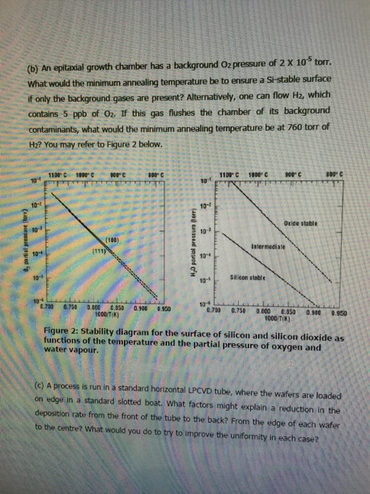 Solved D 100% 2 / 12 Question 1 (25 marks) (a) A silicon | Chegg.com Solved D 100% 2 / 12 Question 1 (25 marks) (a) A silicon | Chegg.com