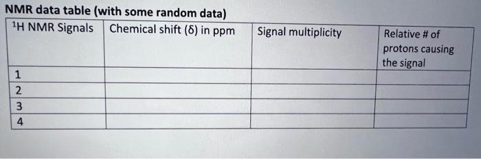 Solved complete the following tables based on the FTIR and | Chegg.com