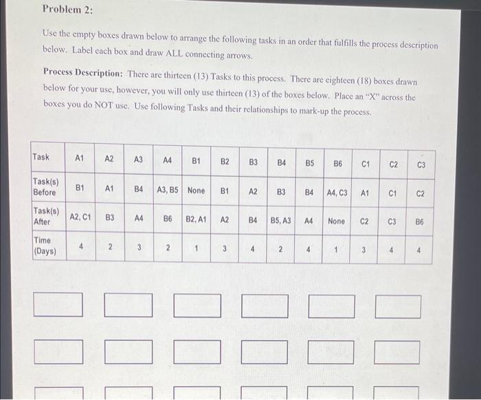 Solved Use the empty boxes drawn below to arrange the | Chegg.com