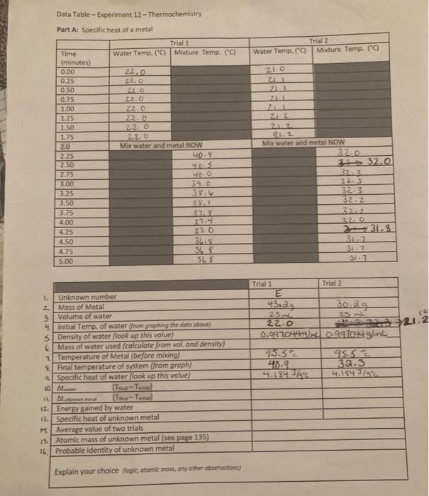 Data Table - Experiment 12 - Thermochemistry Part A: | Chegg.com