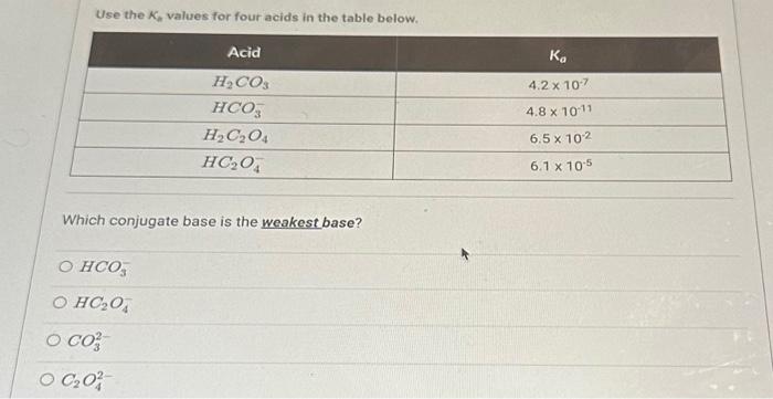 Solved Use the Kk values for four acids in the table below. | Chegg.com