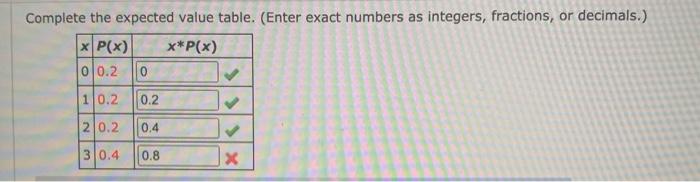 Solved Complete the expected value table. (Enter exact | Chegg.com