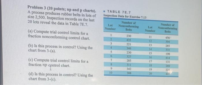 Solved Problem 3 (20 points; np and p charts). " TABLE 7E.7 | Chegg.com