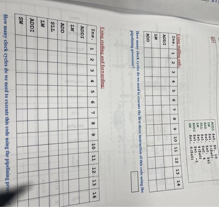 How many clock cycles do we need to execute the first | Chegg.com