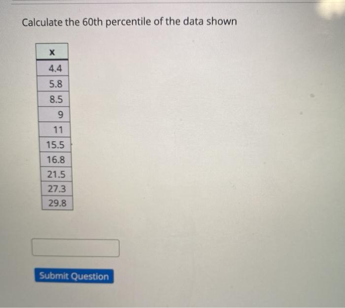 Solved Calculate the 60th percentile of the data shown х 4.4 | Chegg.com