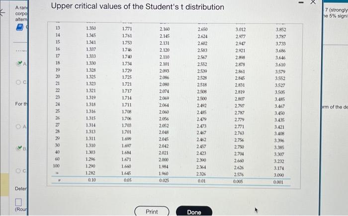 Solved Upper critical values of the Student's t | Chegg.com