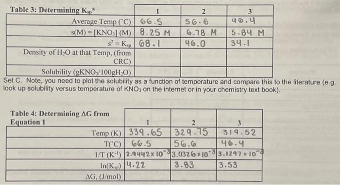 Solved Table 3: Determining Ksp* Average Temp (°C) s(M)= | Chegg.com
