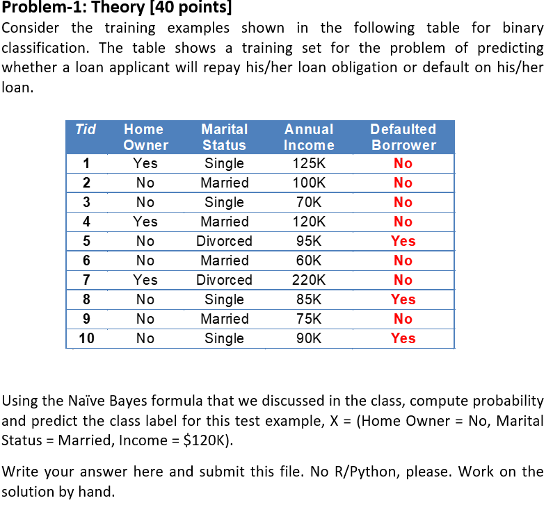 Solved Using the Naïve Bayes formula that we discussed in | Chegg.com