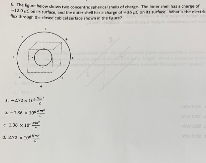 Solved 6. The figure below shows two concentric spherical | Chegg.com
