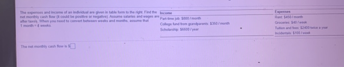 Solved Prorate the following expenses and find the | Chegg.com