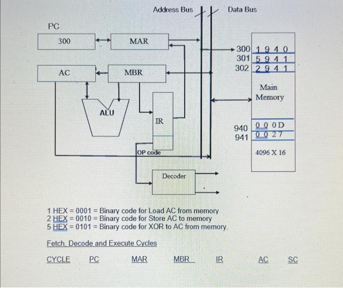 Solved 1. Consider the following hypothetical machine with | Chegg.com
