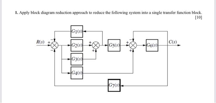 Solved 1. Apply block diagram reduction approach to reduce | Chegg.com