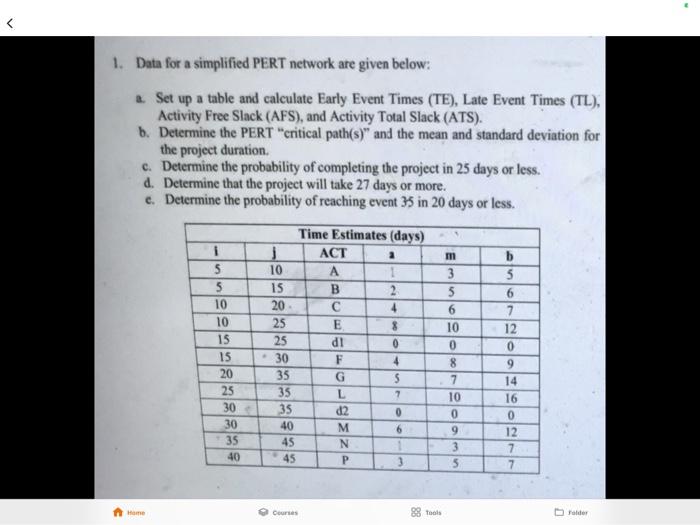 Solved 1. Data for a simplified PERT network are given | Chegg.com