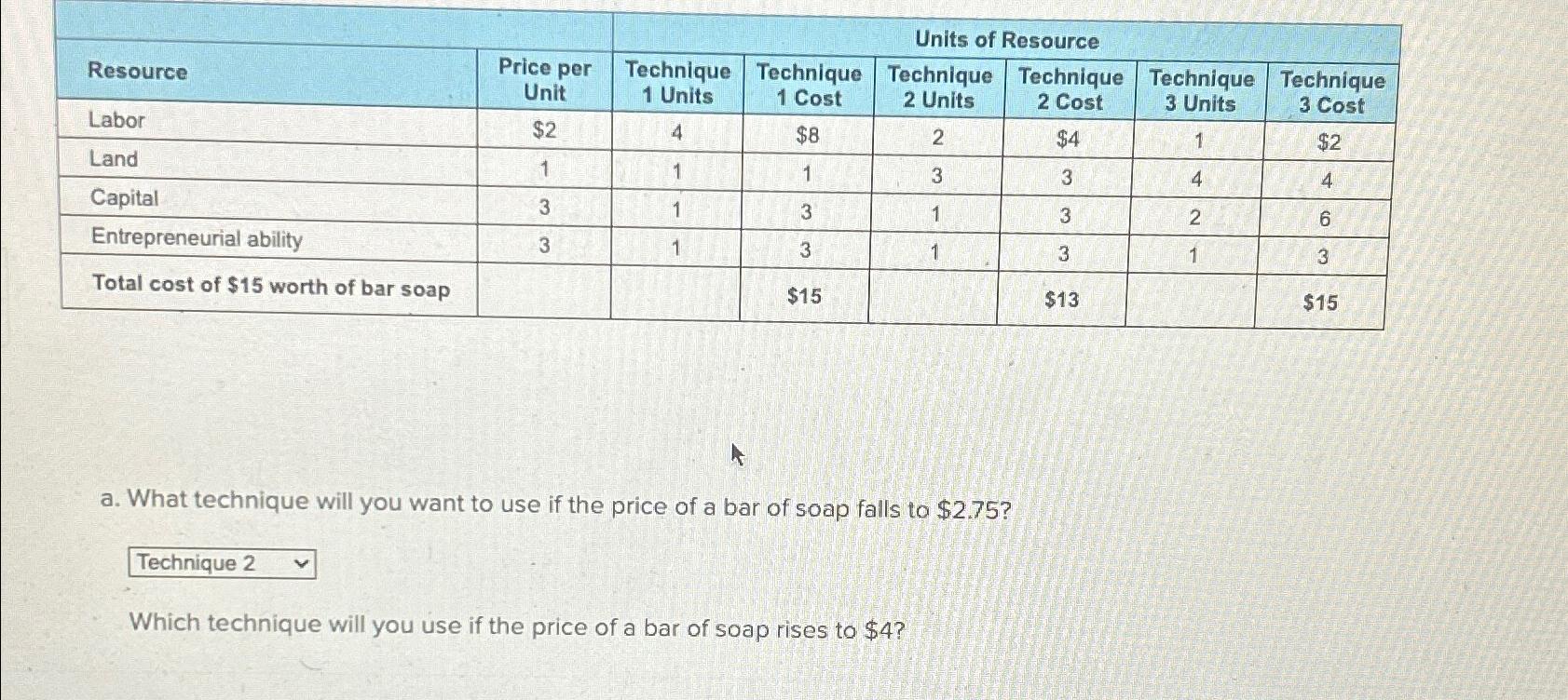 Solved \table[[Resource,\table[[Price | Chegg.com