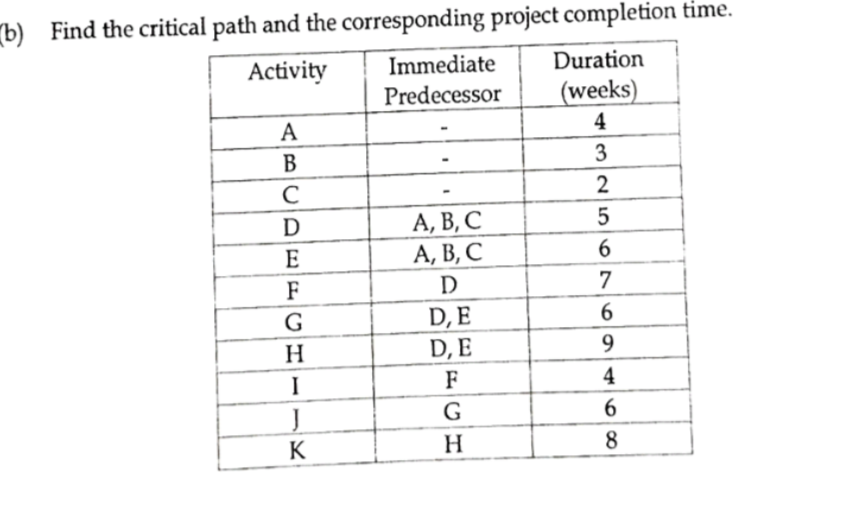 Solved Please provide step by step answer | Chegg.com