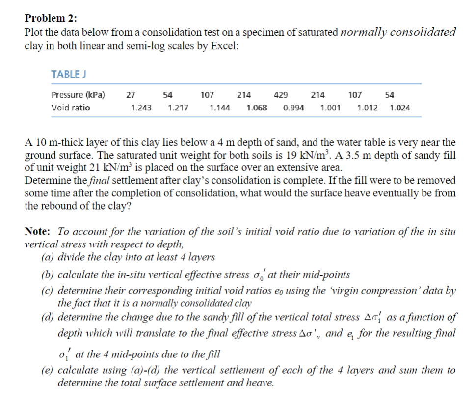 Solved Problem 2:Plot the data below from a consolidation | Chegg.com