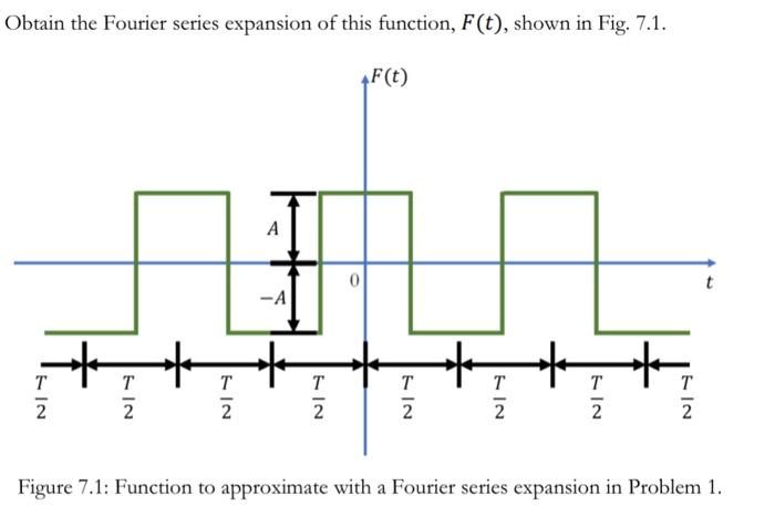 Solved Obtain the Fourier series expansion of this function, | Chegg.com