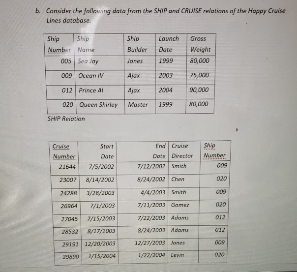 Solved 1. Happy Cruise Lines a. Look at the Happy Cruise | Chegg.com