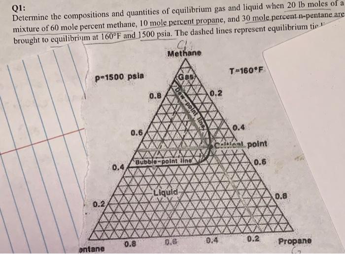Solved Determine the compositions and quantities of | Chegg.com