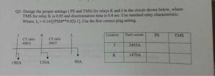 Solved Q2- Design the proper settings (PS and TMS) for | Chegg.com