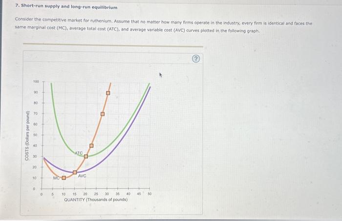 Solved 7. Short-run supply and long-run equilibrium Consider | Chegg.com