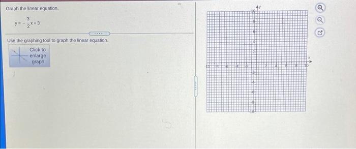 Solved AY 10 Graph the linear equation X=-6 os 16 Use the | Chegg.com