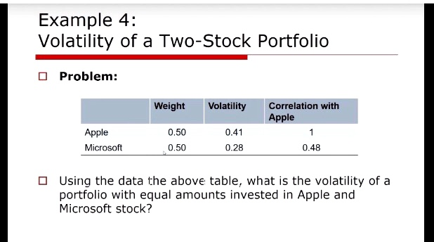Solved Example 4: Volatility of a Two-Stock Portfolio 0 | Chegg.com
