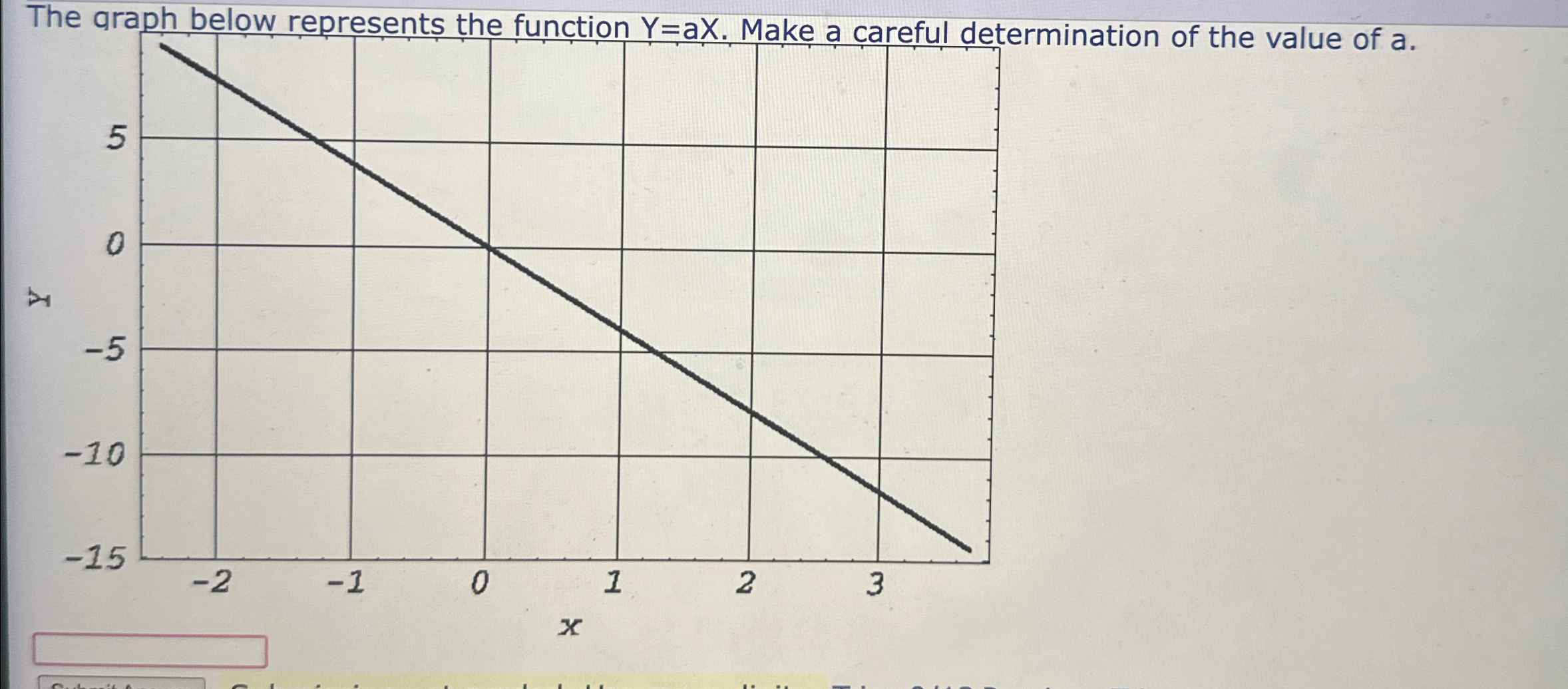 Solved The qraph below represents the function Y=ax. ﻿Make a | Chegg.com
