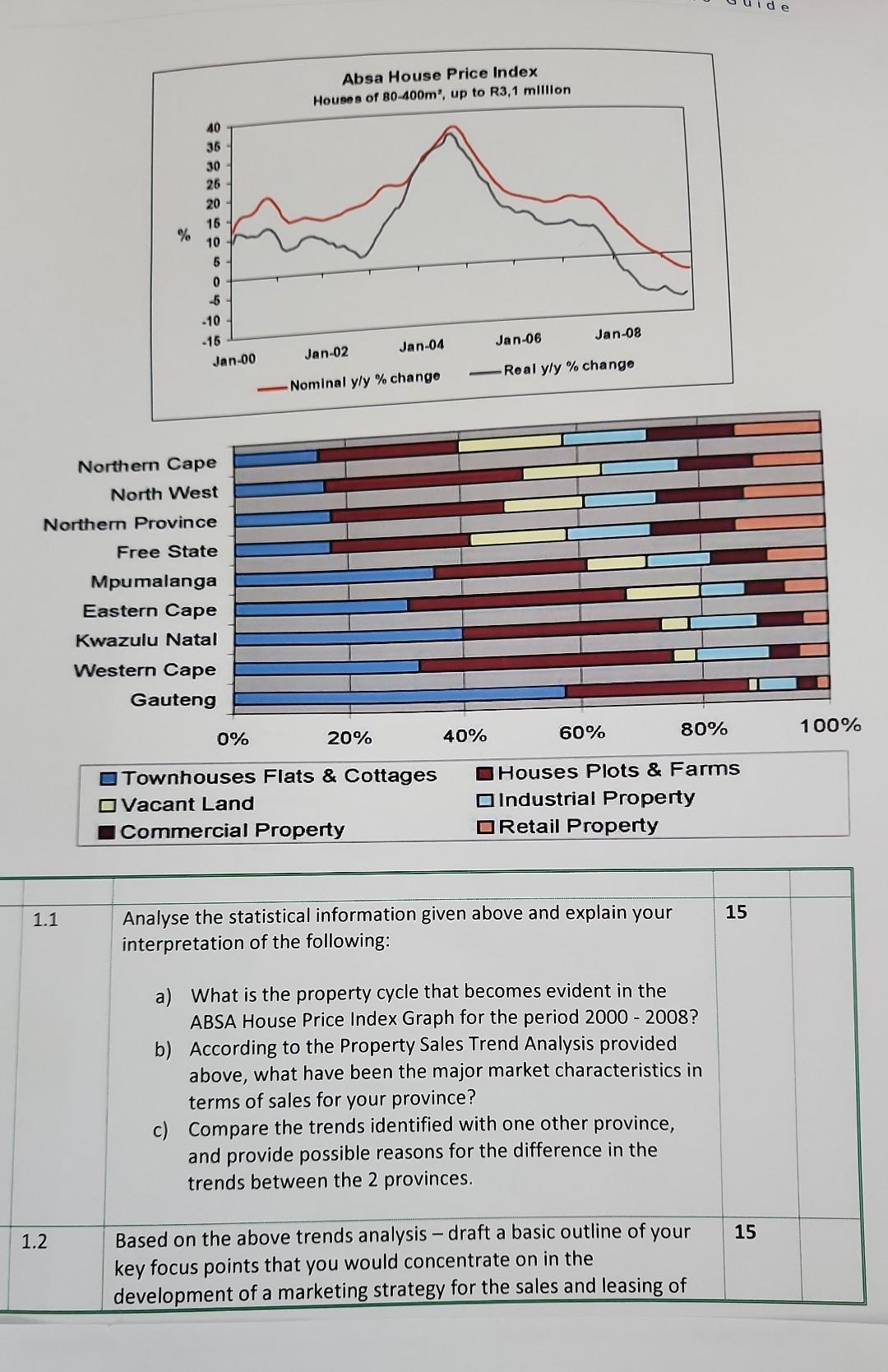 Solved Absa House Price Index Houses of 80−400 m2, up to | Chegg.com