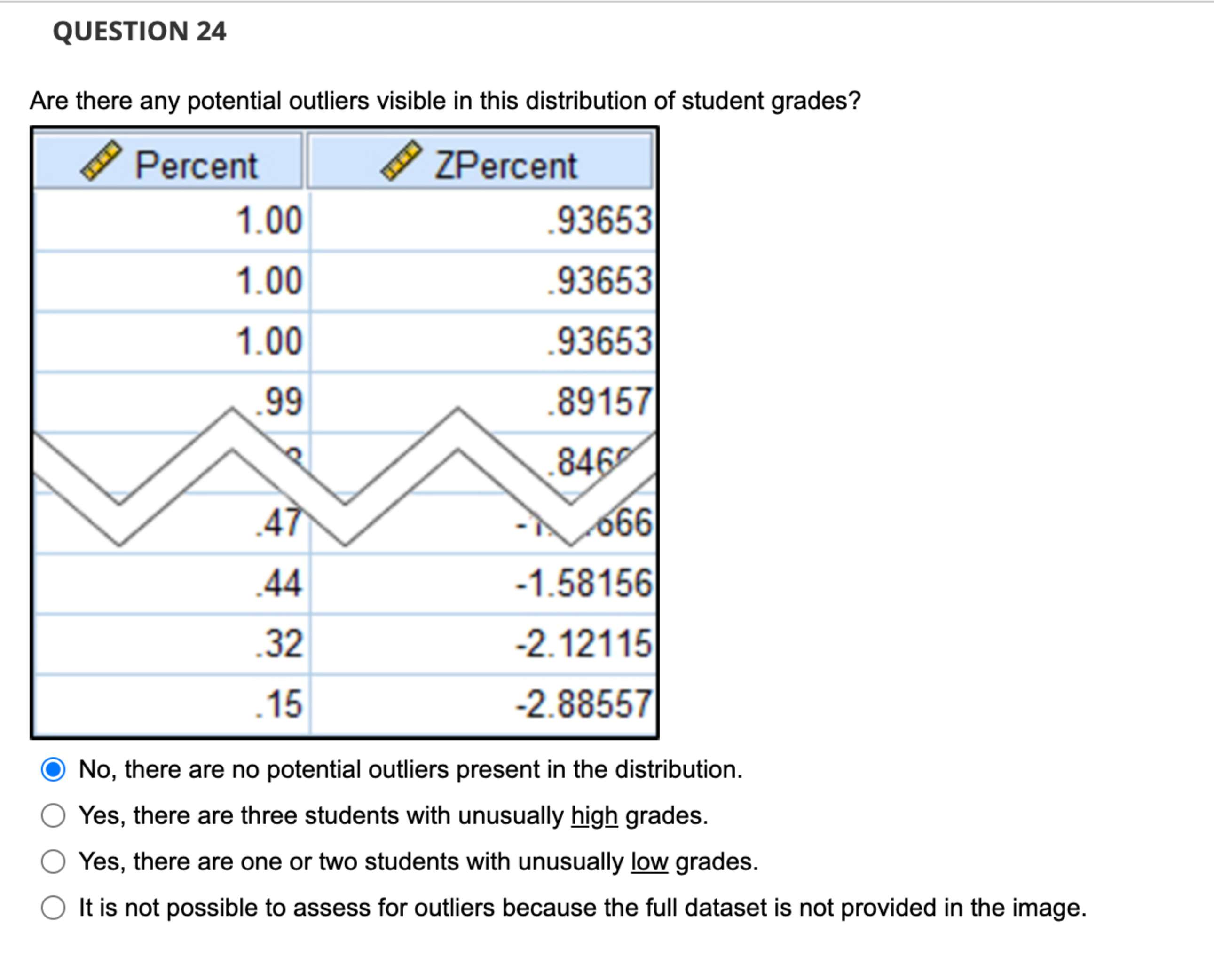 QUESTION 24 ﻿Are there any potential outliers visible | Chegg.com