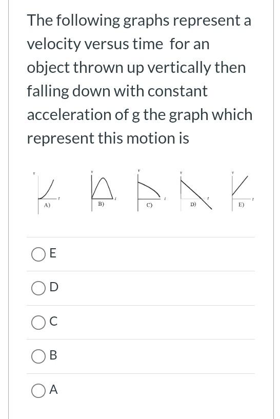Solved The following graphs represent a velocity versus time | Chegg.com