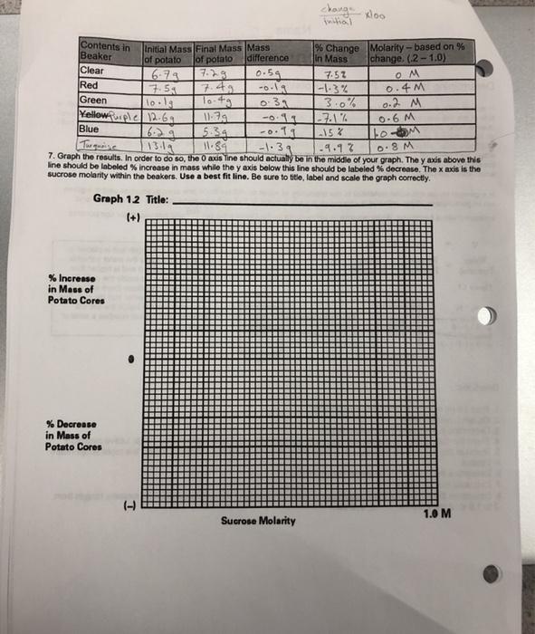 AP Biology Lab- Osmosis Determining the Water | Chegg.com